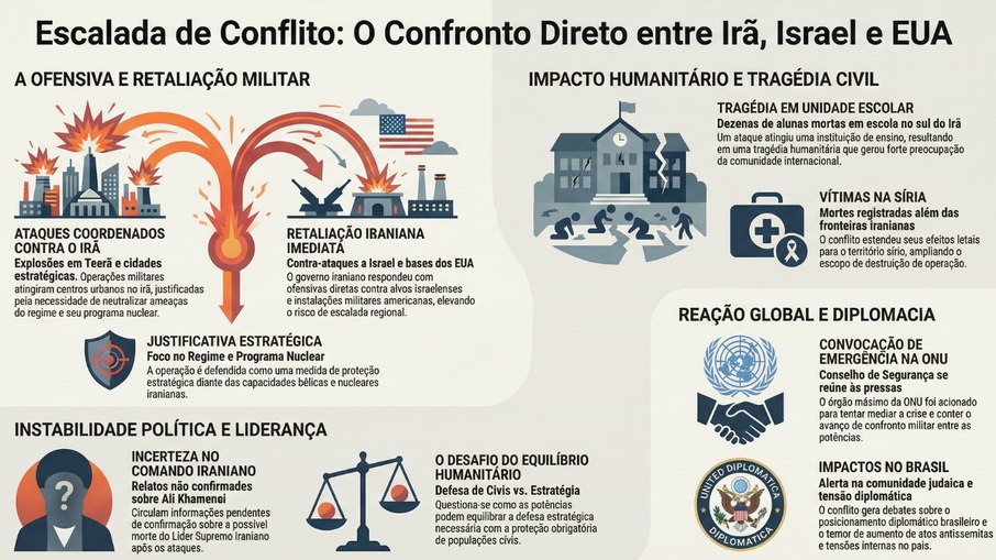Lottenberg, da Confederação Israelita: “temos direito de defesa”